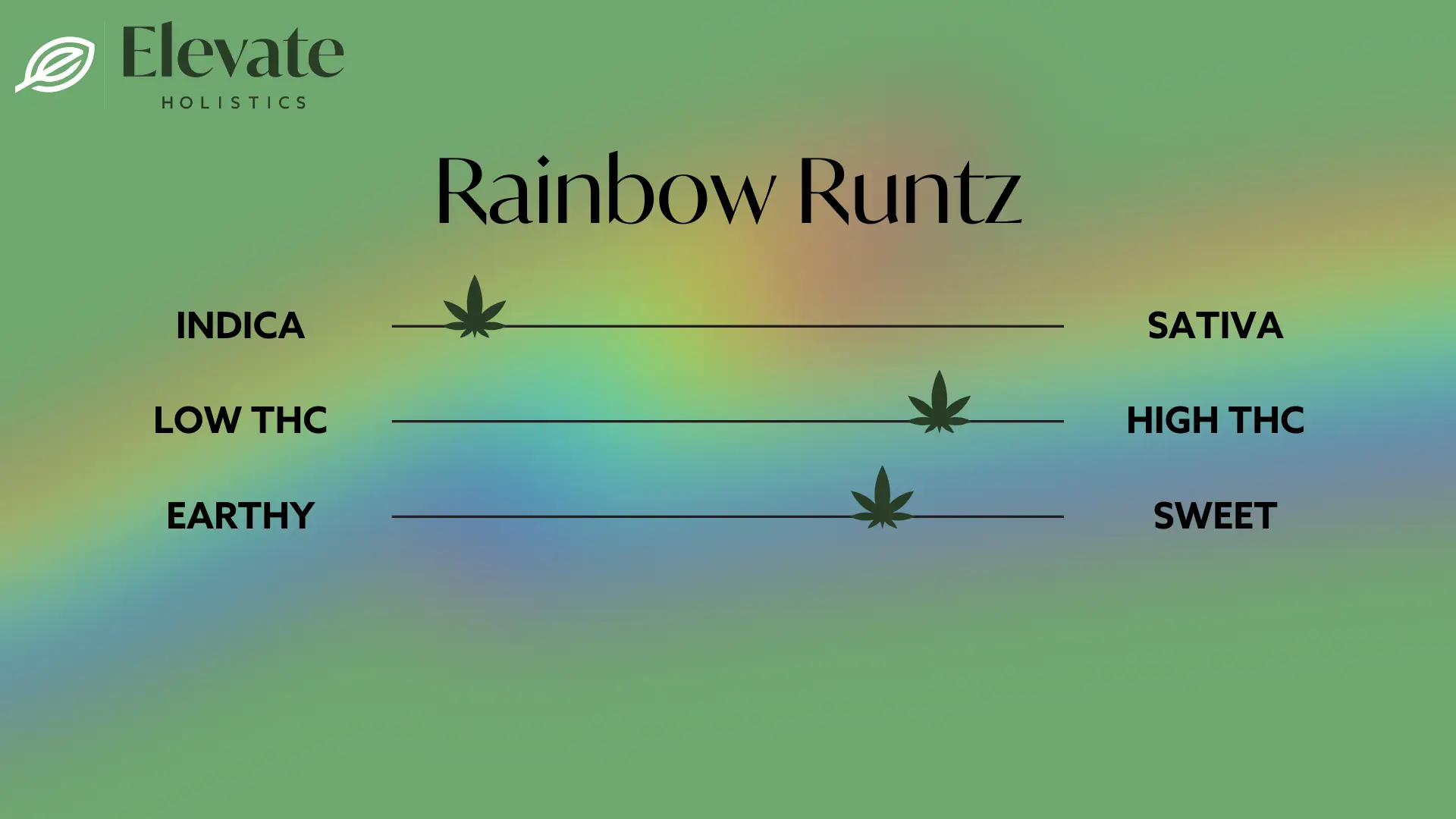 Strain Spotlight: Rainbow Runtz | Elevate Holistics