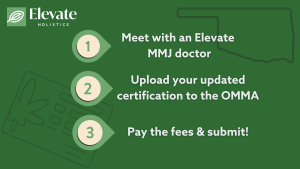 Oklahoma Medical Card Renewal with OMMA In 3 Steps